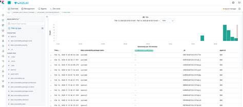 Verity For Debian Alerts · Issue 4602