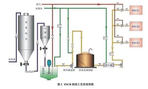 燃煤锅炉烟气脱硫除尘环保设施改造及应用word文档在线阅读与下载免费文档