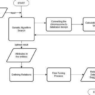Algorithm Flow Chart Download Scientific Diagram
