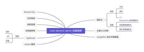 基于 Vue Element Admin 升级的 Vue 3 Typescript Element Plus 版本后台管理系统正式开源 阿里云开发者社区