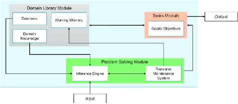 The Architecture Of A Generalized Reasoning System Download