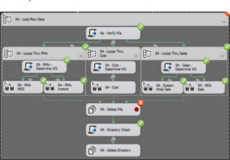 Adonet Schema Rowset Enumerator Locking Excel File Sqlservercentral