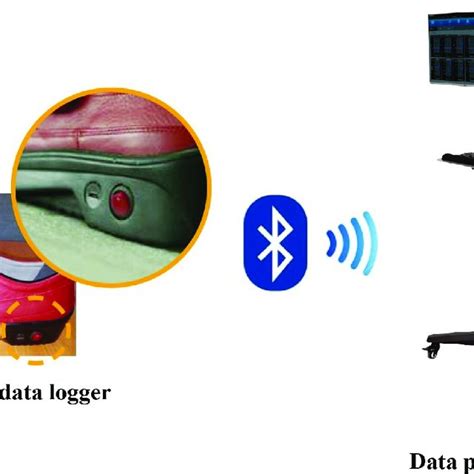 Shoe Type Inerial Measurement Unit Imu Based Gait Analysis System