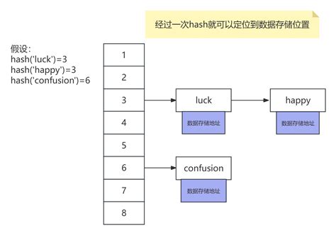 Mysql底层数据结构 Csdn博客