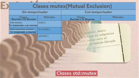 224 Curso De C Avanzado Exclusión Mutua Y Clases Mutex Youtube