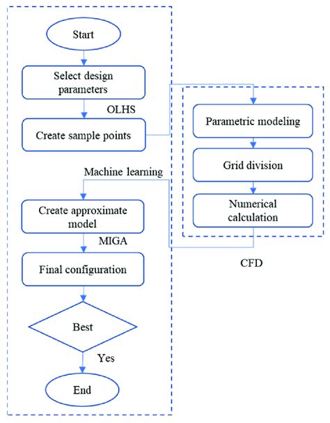 Optimization Progress Download Scientific Diagram
