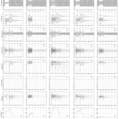 Behaviors Of Dfig Wind Turbine In Different Type Faults Voltage Sag