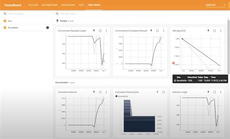 Training Our Ml Agents Arm Learning Paths