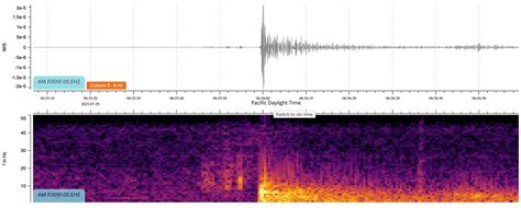 Tutorials To Explain The Spectrograms Etc General Questions