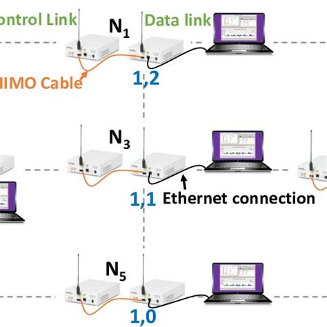 Layout Of The Five Node Grid Topology Download Scientific Diagram