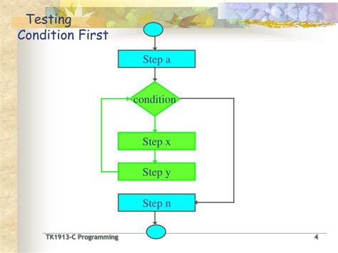 Ppt Control Structure Loop Part 1 Powerpoint Presentation Free