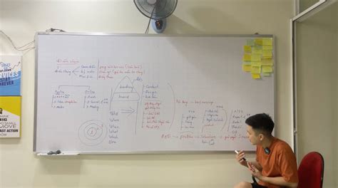 Điểm Chạm Brandsketer Viet Nam