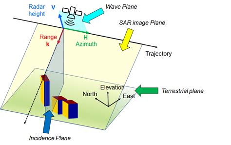 Sar Image Vs Optical Image At Howard Franklin Blog