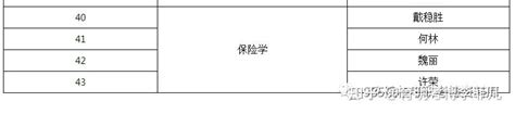 2022 2023年人大财政金融学院保险学考博博士计划 参考书 真题答疑 面试 知乎