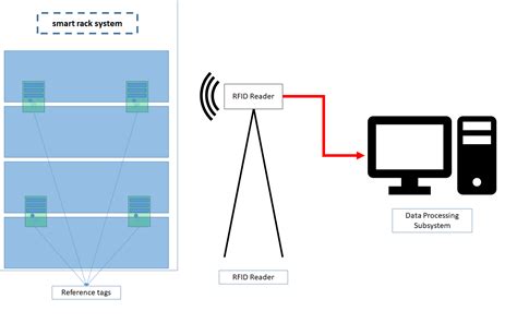 [1808 02234] Deep Stacked Stochastic Configuration Networks For