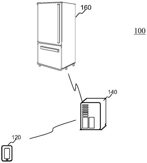 Remote Control Method Device And Readable Storage Medium For