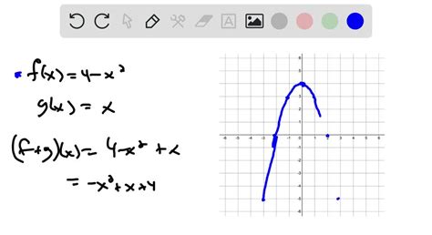 Solvedgraph The Functions F And G On The Same Set Of Axes And Determine Where Fx Gx