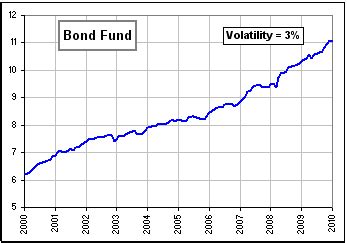 How To Calculate Historical Stock Volatility Steps