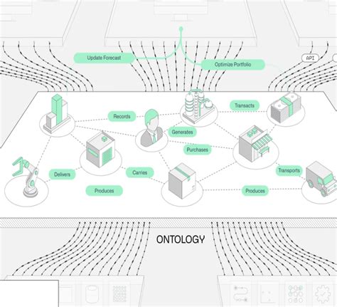 Palantir Foundry And Aip Mcsquaredai And Palantir Foundry And Aip Are