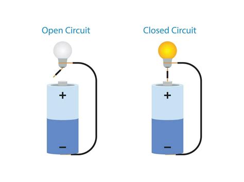 Open Closed Circuit
