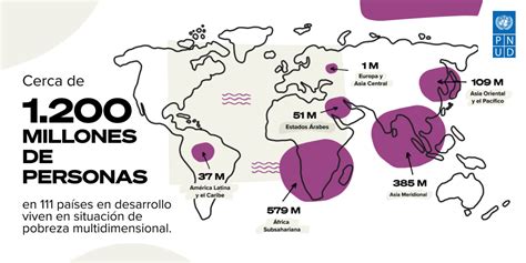 253 El Índice De Pobreza Multidimensional Muestra Que La Reducción De