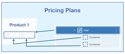 Create A Pricing Table Using Generateblocks
