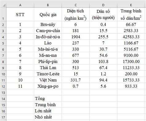 Sum Trong Tin Học Là Gì Khám Phá Bí Mật Đằng Sau Hàm Tính Tổng Phổ Biến