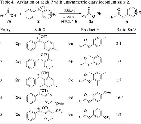Table 4 From Metal Free Arylation Of Oxygen Nucleophiles With Diaryliodonium Salts Semantic