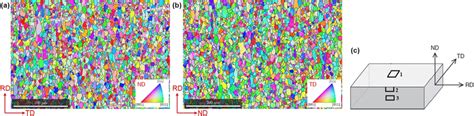 Ebsd Orientation Maps Of Aa5754 On A Rd Td And B Rd Nd Planes Download Scientific Diagram