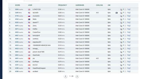 New Overclocker Seeking Advice I9 10900k Cpu And Gpu Analysis Issue R Overclocking