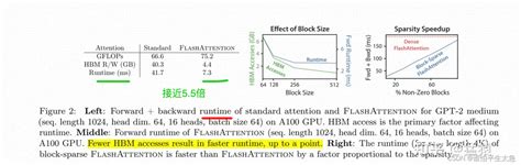 大模型之flash attention v1 flash attention v1使用 csdn博客