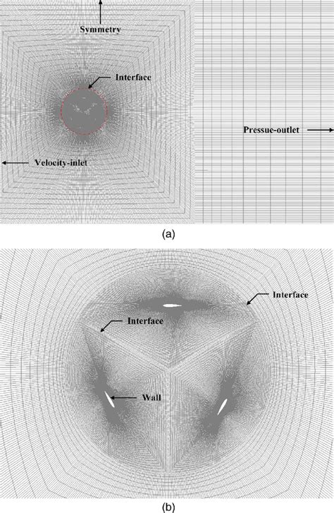 The Boundary Conditions A Mesh Domain And B Mesh Near The Blade