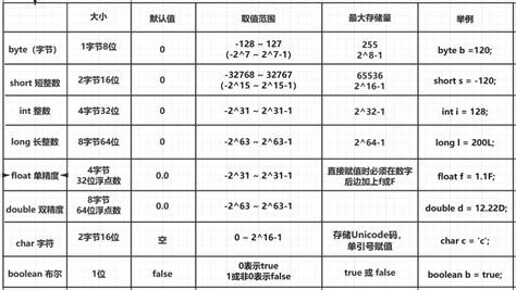 Java中8个基本数据类型word文档在线阅读与下载无忧文档