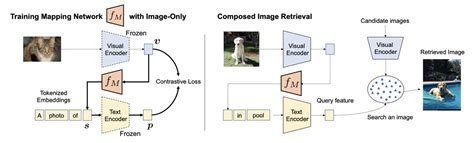 How Multimodal Retrieval Transforms Image Search Zilliz Blog