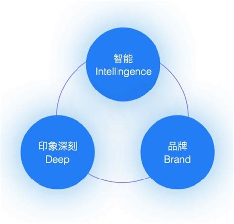 科技感ui界面 Html技术实现丨如何增强ui页面的科技感irisophia Xie的博客 Csdn博客