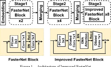 Figure 1 From Remote Sensing Ship Detection Based On Feature Fusion Semantic Scholar