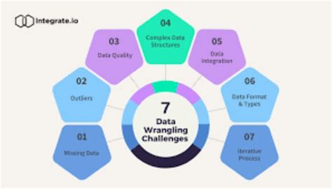 Process Analyze And Visualize Data By P Malcolm Fiverr
