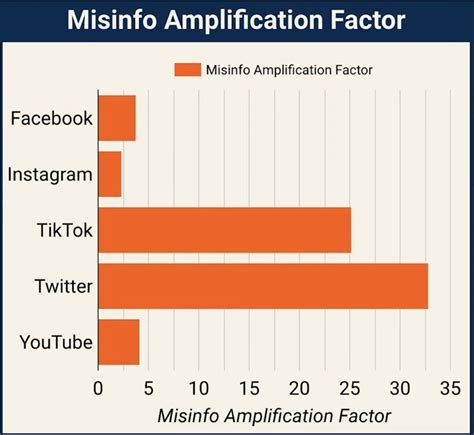 Suggestion For Twitter Promoting Misinformation · Issue 1586