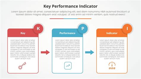 주요 성과 지표 Kpi 모델 인포그래픽 슬라이드 프레젠테이션을 위한 개념 표 상자 및 화살표 방향 평평한 스타일의 3점 목록 프리미엄 벡터