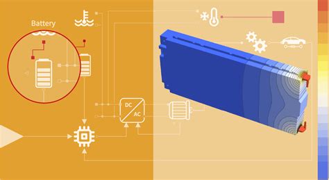 Wolfram System Modeler Modeling Simulation And Analysis
