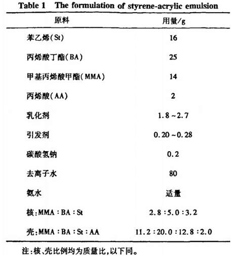 核壳型苯丙乳液的制备
