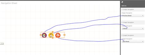 Dashboard Hierarchy Qlik Community 1049706