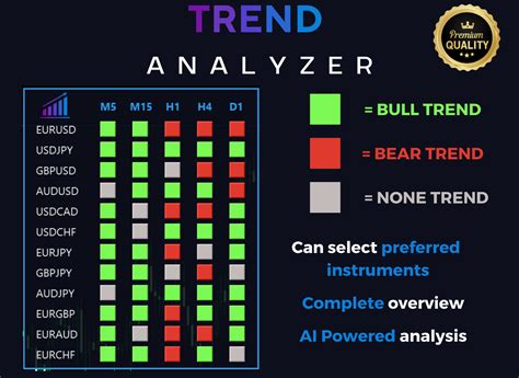 Download The Trend Analyzer Mt5 Technical Indicator For Metatrader 5 In Metatrader Market