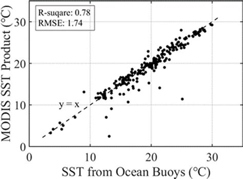 An Atmospheric Correction Using High Resolution Numerical Weather Prediction Models For