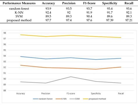 Figure 5 From An Optimized Ensemble Deep Learning Model For Predicting