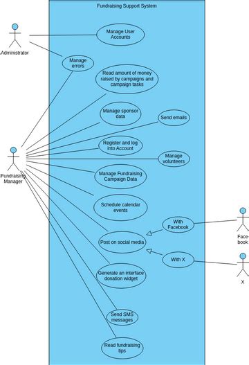 MVP UseCase Diagram Visual Paradigm User Contributed Diagrams Designs