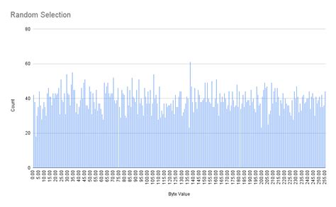 Verifying Randomness In Php Part 2 Eric Manns Blog