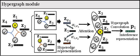 Figure 1 From Learning Causal Effects On Hypergraphs Extended Abstract Semantic Scholar