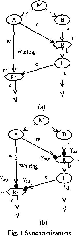 Figure 1 From Acp Model Of Java Multithreading Semantic Scholar