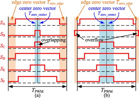 Figure 1 From An Svpwm Strategy With Extended Linear Modulation Range For Dual Three Phase